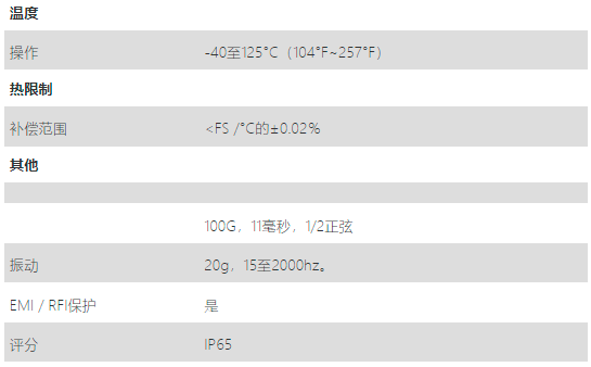 UV600性价比较高的UNIVO工业压力传感器 - 优利威